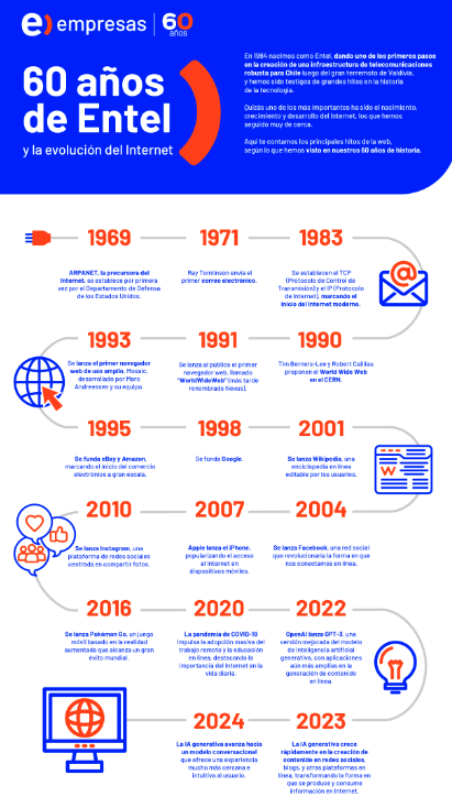 Entel - Infografía Dia mundial internet 2024
